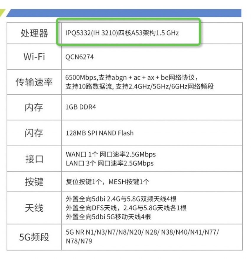 华创翼联的5GWIFI7的IPQ5332芯片参数 - 深圳市华创翼联电子有限公司商业路由器设备，商业4G路由器/工业4G路由器，支持国密模块的 ...